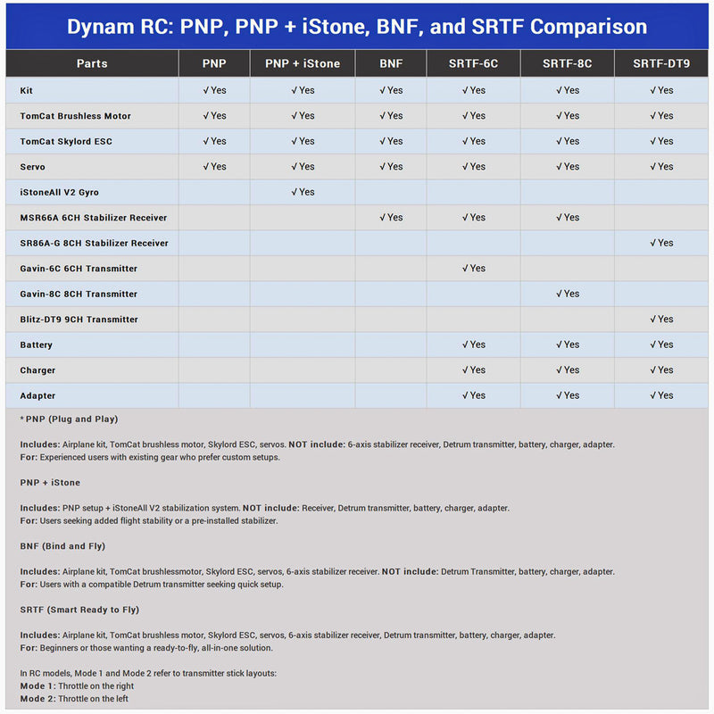 Dynam PBY Catalina V2 Grey Twin Engine Float Plane 1500mm